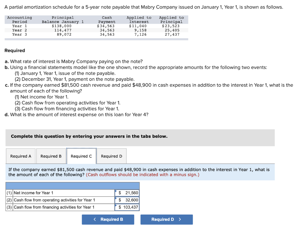 Solved A partial amortization schedule for a 5-year note | Chegg.com