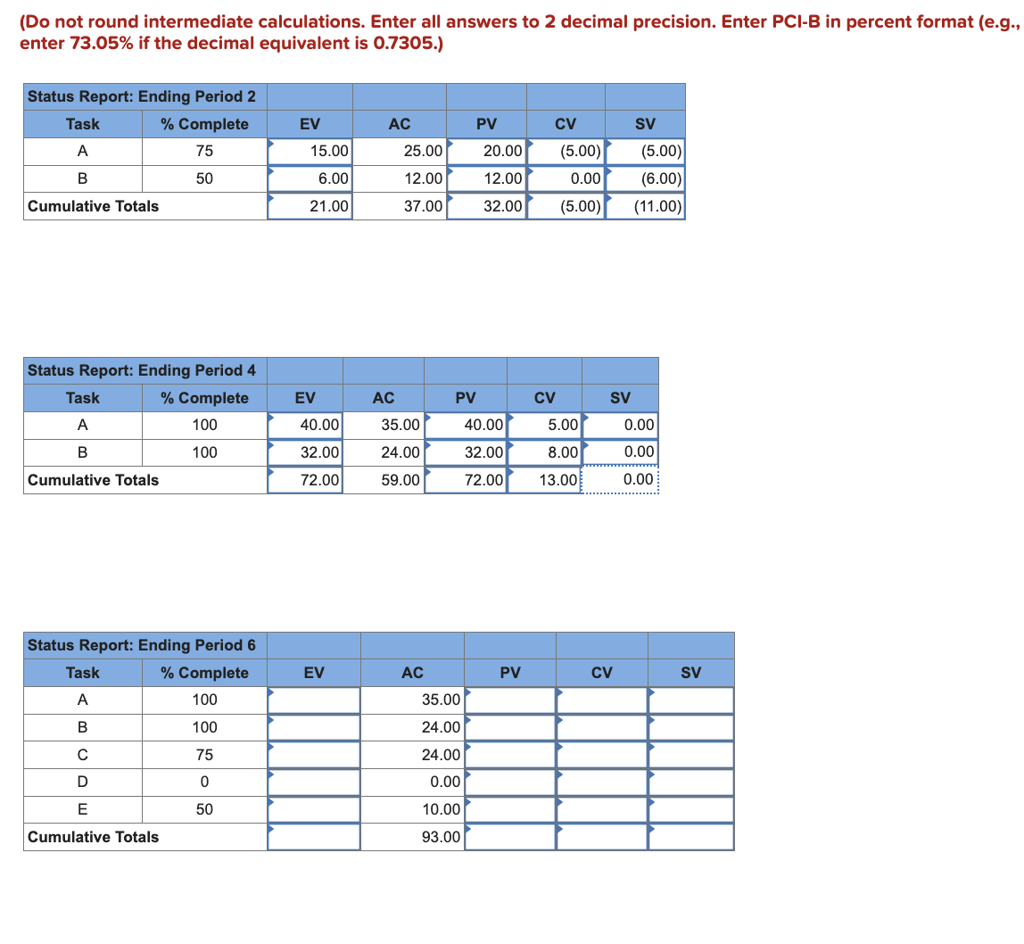 Solved EX13-4 (Static) Given the following project | Chegg.com