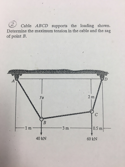 Solved Cable ABCD supports the loading shown. Determine the | Chegg.com