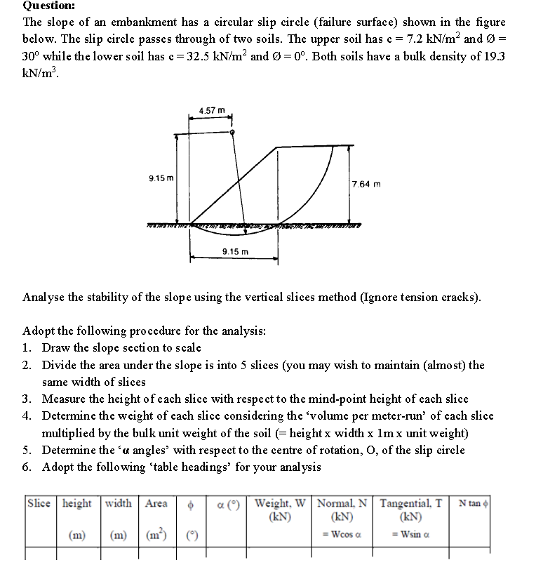 Solved Question: The slope of an embankment has a circular | Chegg.com