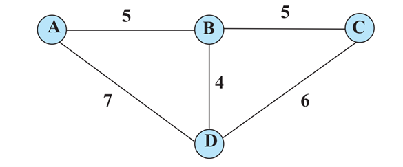 Solved Create a program for depth-first traversal on | Chegg.com