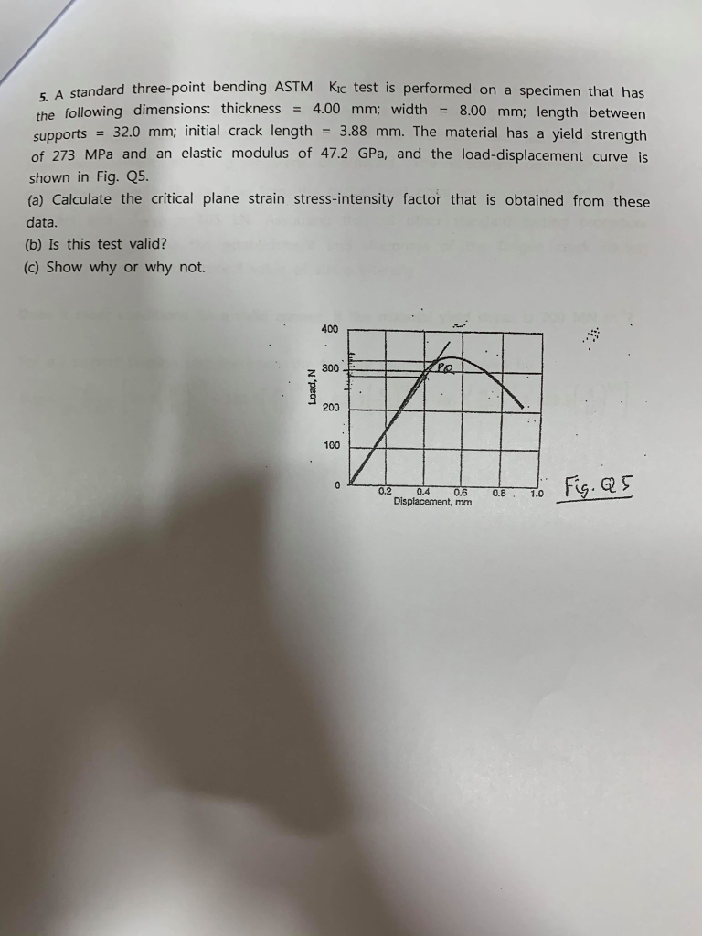 5. A standard three-point bending ASTM Kic test is | Chegg.com