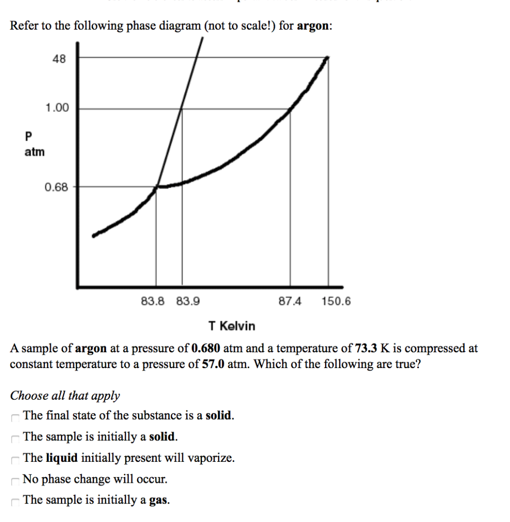 Phase Diagram For Argon Argon Thermodynamic Boiling Vapor En