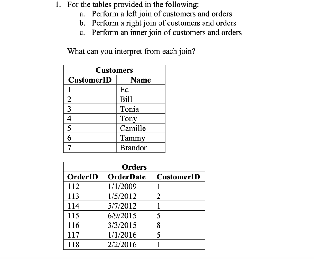 Solved 1. For the tables provided in the following: a. | Chegg.com
