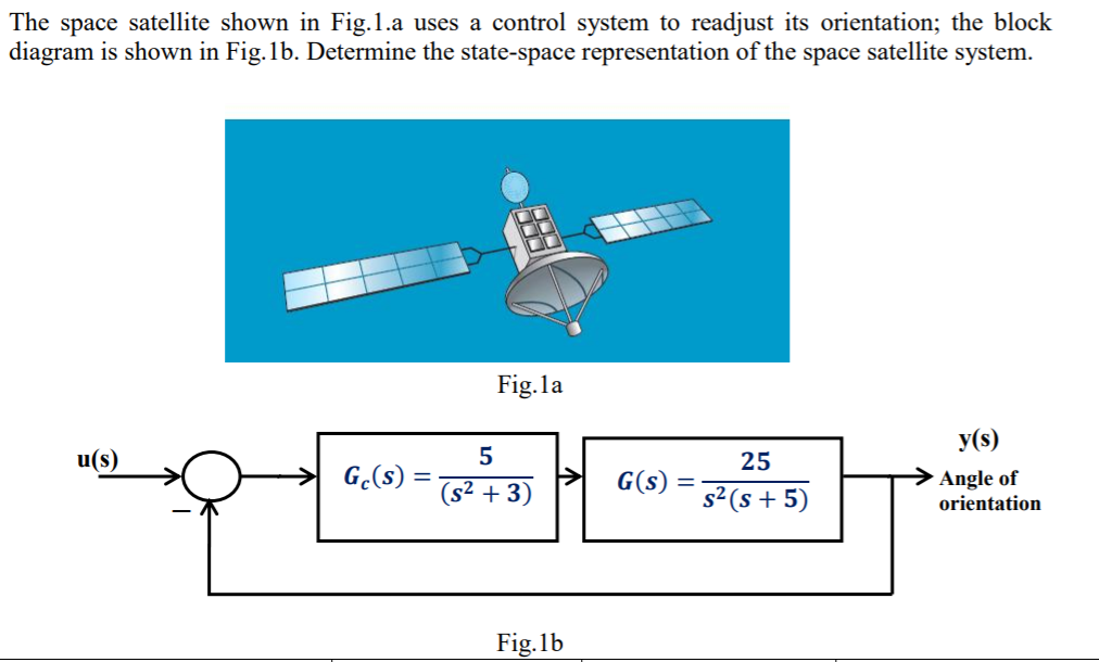 Solved The space satellite shown in Fig. 1.a uses a control | Chegg.com