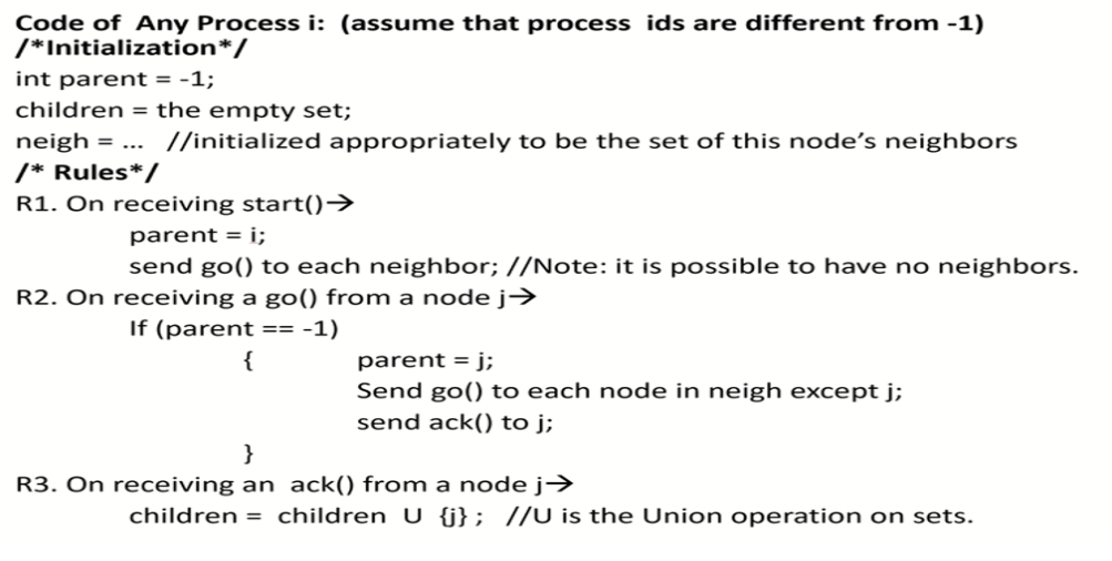 Solved Intuitive Idea about the code: In the code of Sec | Chegg.com