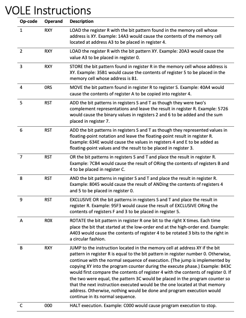 Solved Decode each of the following instructions that were | Chegg.com