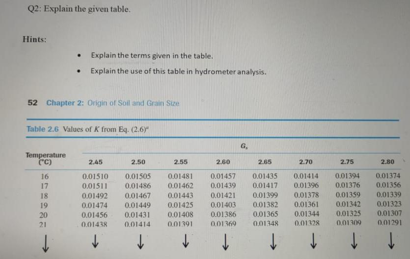 Solved Q2: Explain the given table. Hints: Explain the terms | Chegg.com