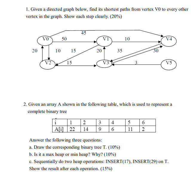 Solved 1. Given a directed graph below, find its shortest | Chegg.com