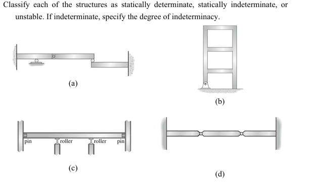 Solved Classify each of the structures as statically | Chegg.com