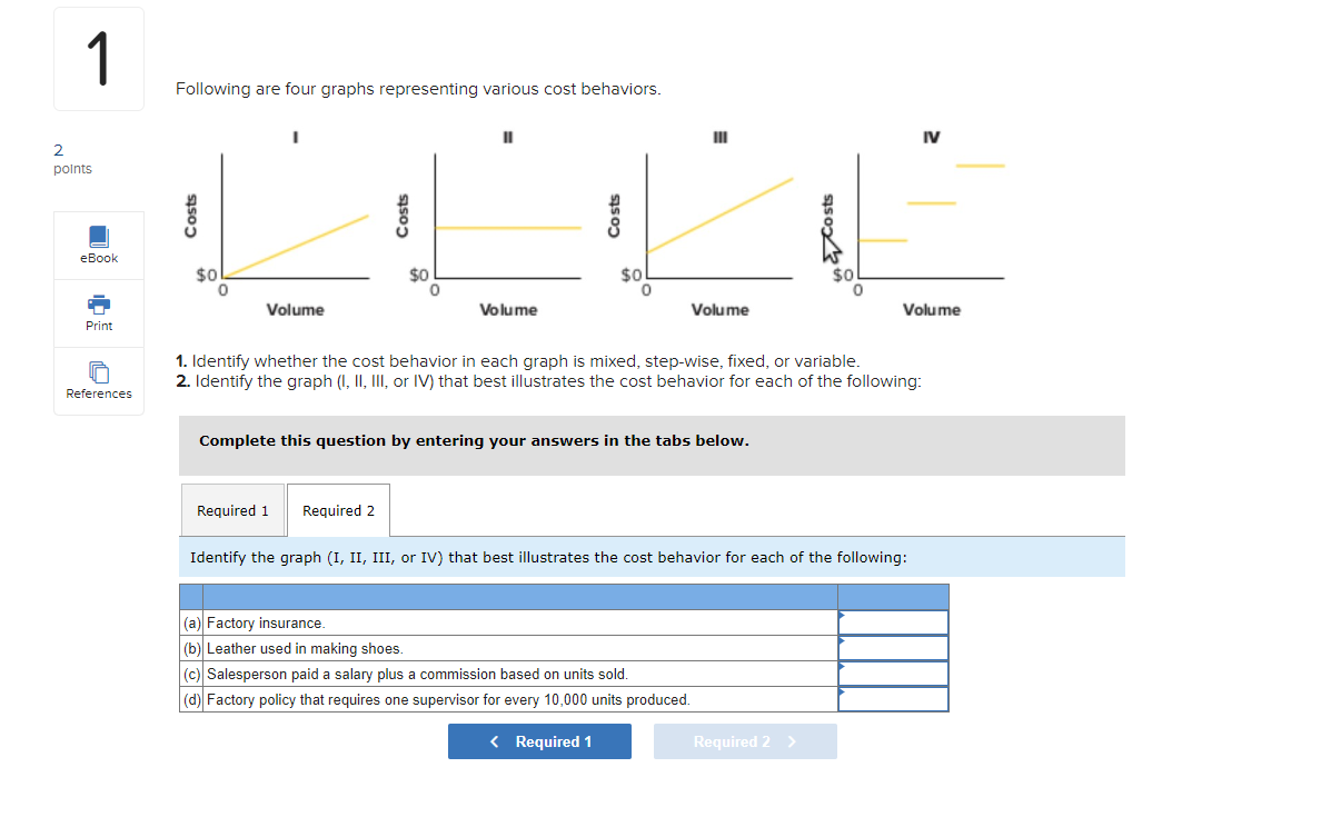 Solved Following are four graphs representing various cost | Chegg.com