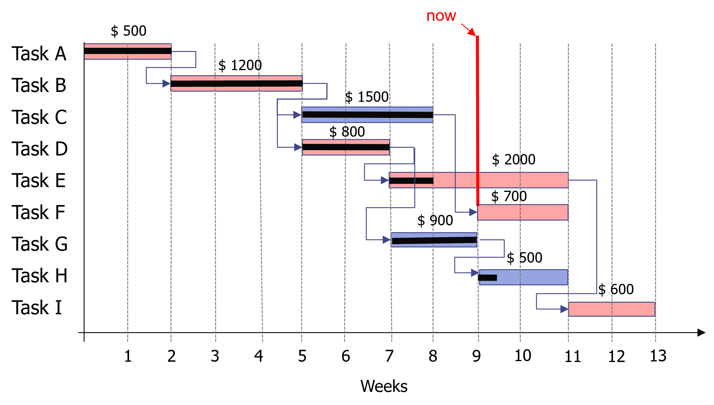 Solved You have just received your progress update for your | Chegg.com
