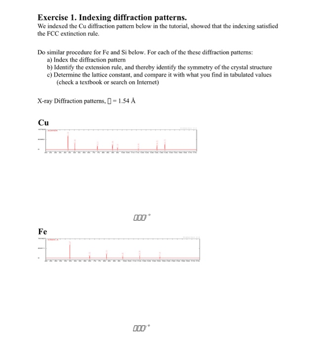 Solved Exercise 1. Indexing diffraction patterns We indexed | Chegg.com