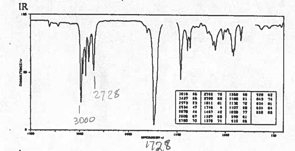 Solved The Molecular Formula Of The Compound Is C4h8o The
