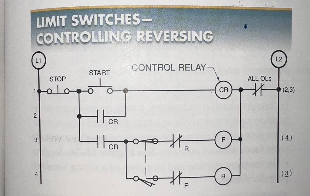 Solved LMIT SWITCHES- CONIROLHWC REVERSWE (L1 L1) 1 START | Chegg.com