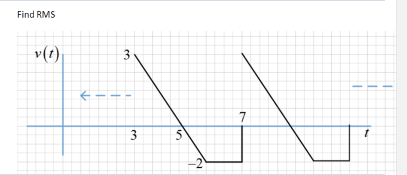 Solved Find RMS 3 1 - 1 - 7 3 5 t -2 | Chegg.com