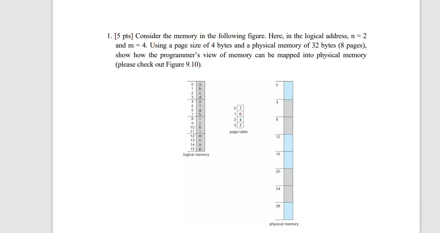 Solved 1. [5 pts] Consider the memory in the following | Chegg.com