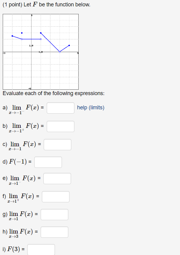Solved (1 point) Let F be the function below. Evaluate each | Chegg.com