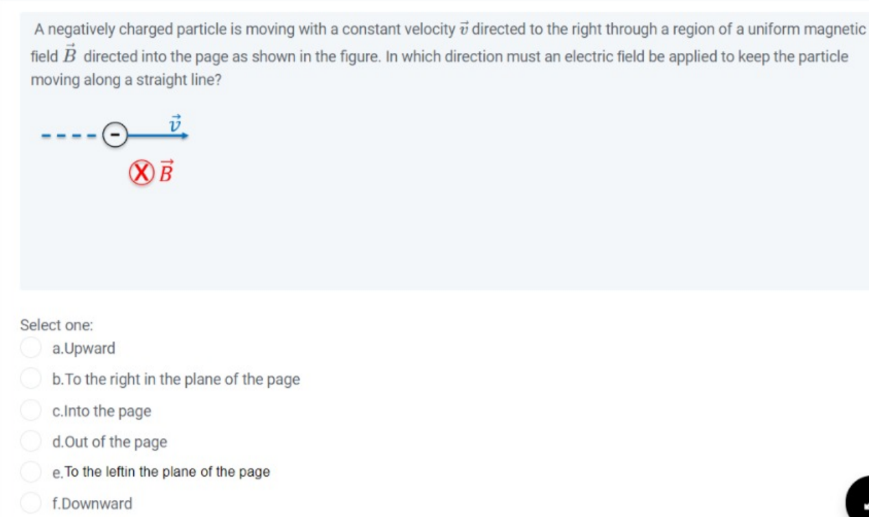 Solved A negatively charged particle is moving with a | Chegg.com