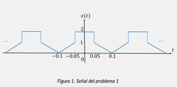 Solved Analytically, find the RMS value of the displayed | Chegg.com