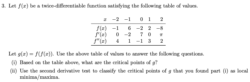 Solved 3 Let F X Be A Twice Differentiable Function