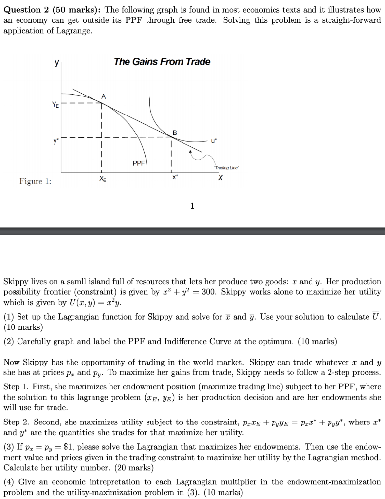 Solved Question 2 (50 marks): The following graph is found | Chegg.com