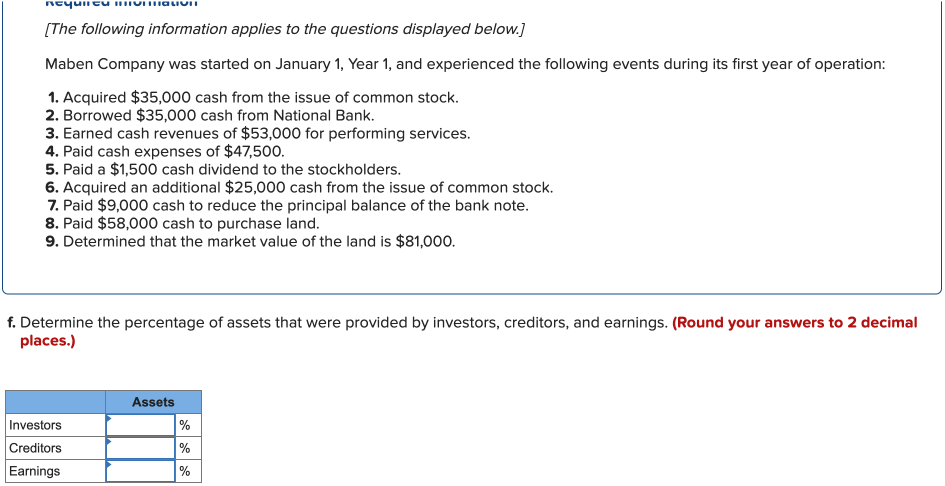 Solved [The following information applies to the questions | Chegg.com