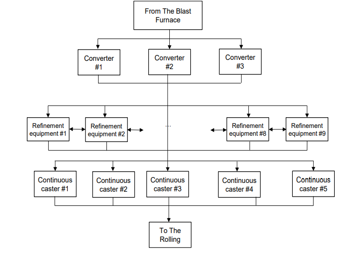 Solved Identify the potential intelligent agents for this | Chegg.com