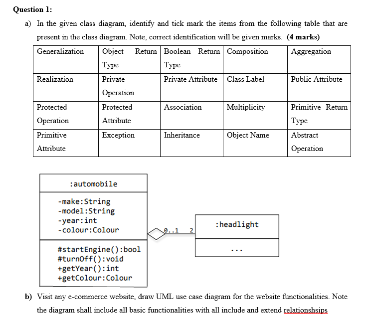 Solved Question 1: a) In the given class diagram, identify | Chegg.com