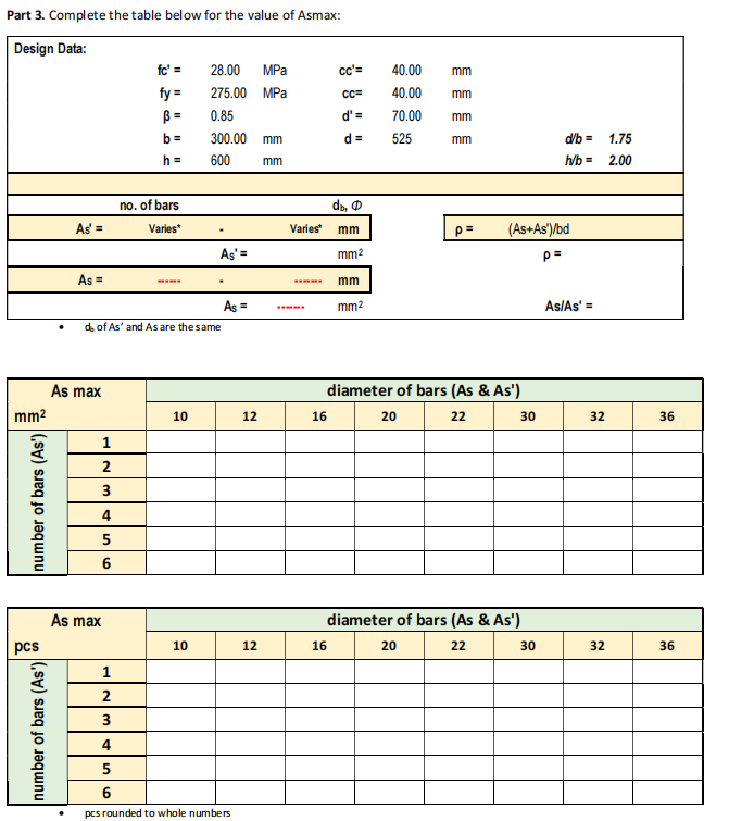 Part 3. Complete the table below for the value of | Chegg.com