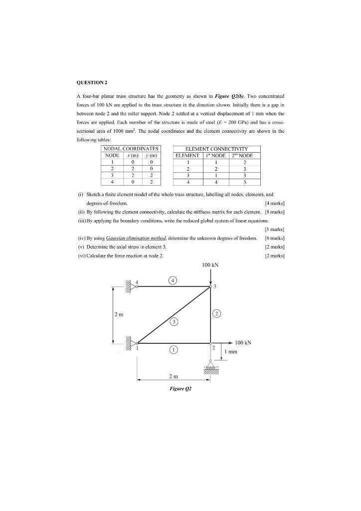 Solved QUESTION 2 A four-bar planar truss structure has the | Chegg.com