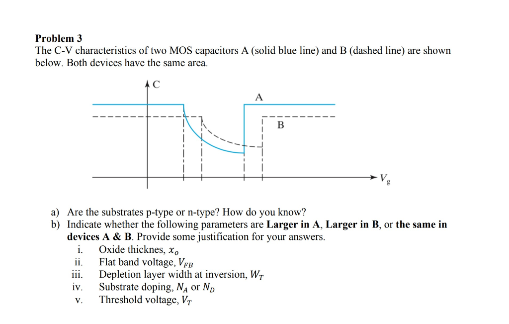 Solved Problem 3 The C-V characteristics of two MOS | Chegg.com