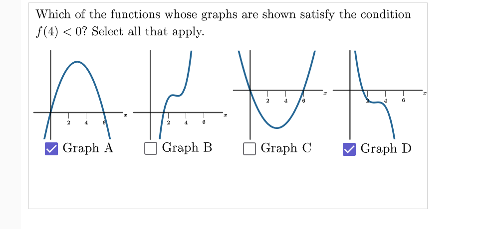 Solved Which of the functions whose graphs are shown satisfy | Chegg.com
