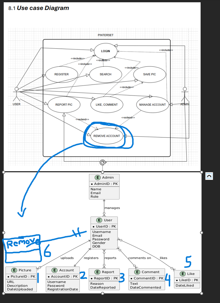Solved Hey Guys how r u , ﻿this ER Diagram about (pinterest | Chegg.com