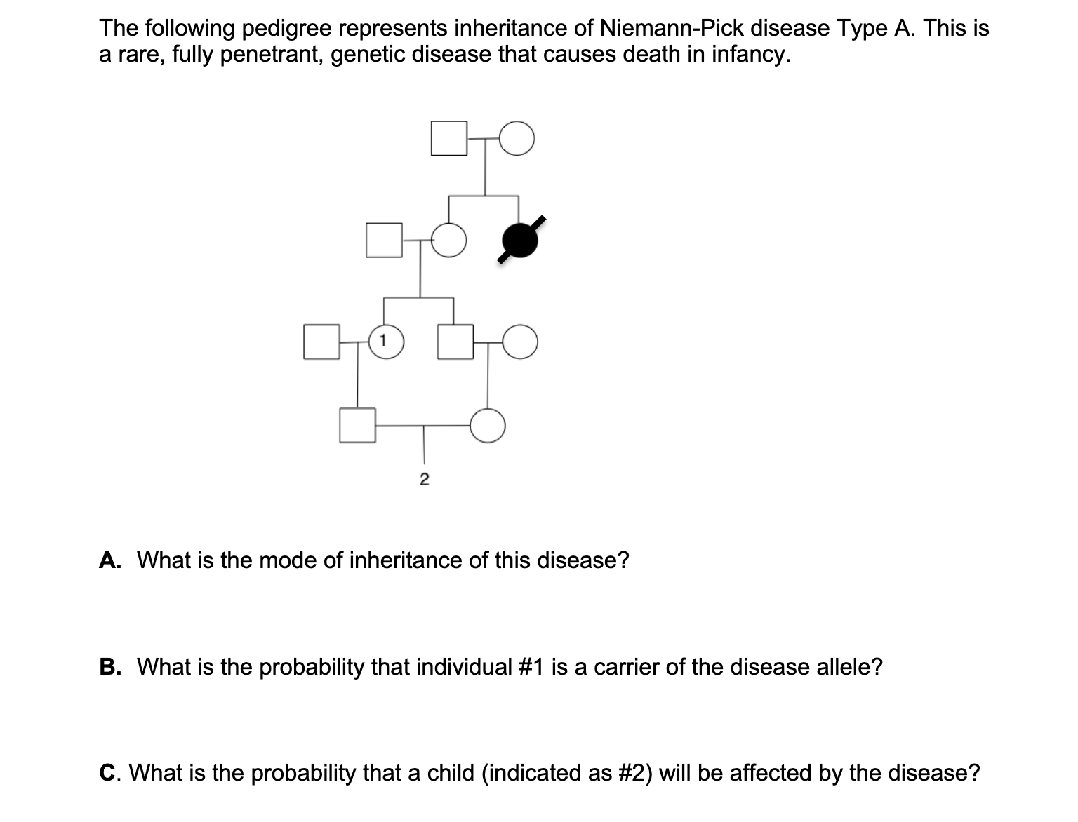 Solved The following pedigree represents inheritance of | Chegg.com