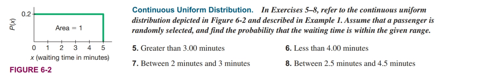 Solved 0.2 P(x) Continuous Uniform Distribution. In | Chegg.com