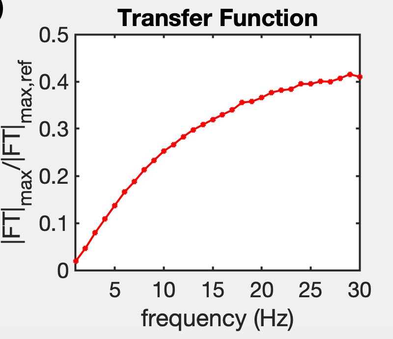 Below you have the transfer functions of a low-pass | Chegg.com