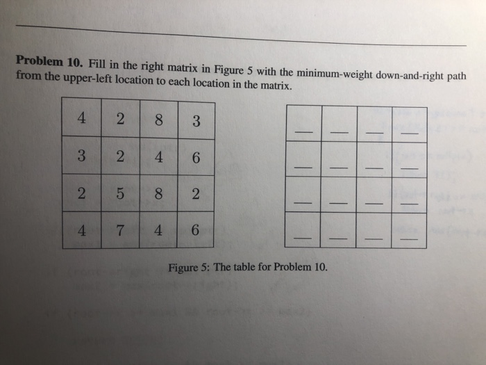 Solved Problem 10. Fill in the right matrix in Figure 5 with | Chegg.com