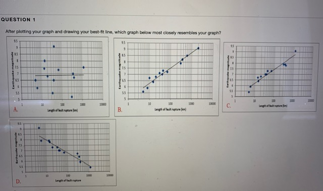 After plotting the data points on the second graph, | Chegg.com