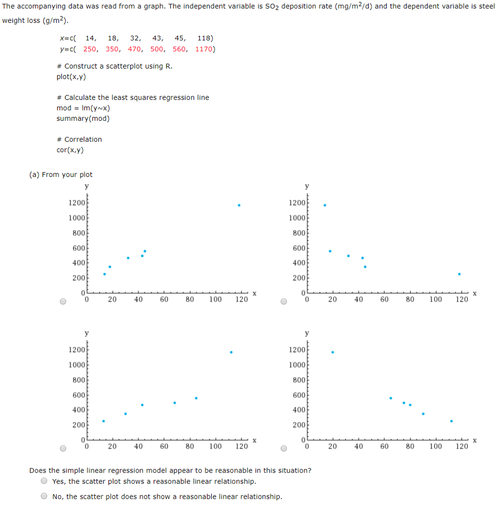 Solved The accompanying data was read from a graph. The | Chegg.com