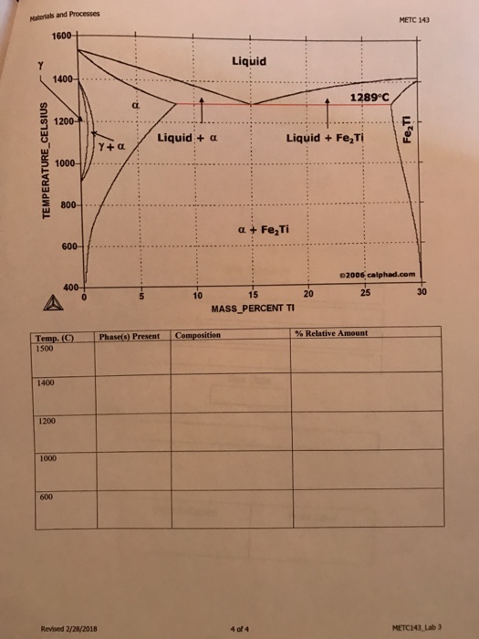 Solved Materials and Processes METC 143 Introduction This | Chegg.com