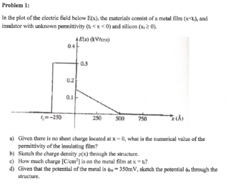Problem 1: In the plot of the electric field below | Chegg.com
