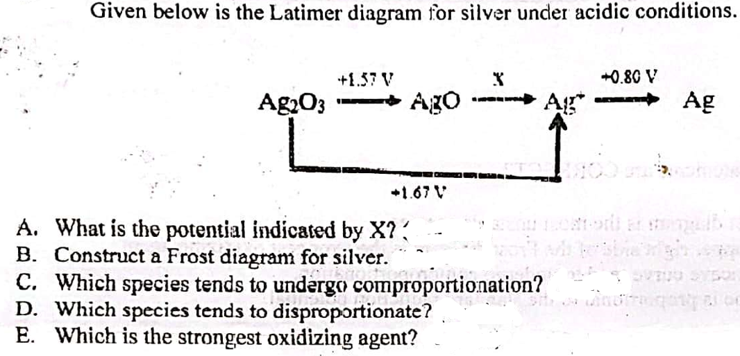 Solved Given below is the Latimer diagram for silver under | Chegg.com