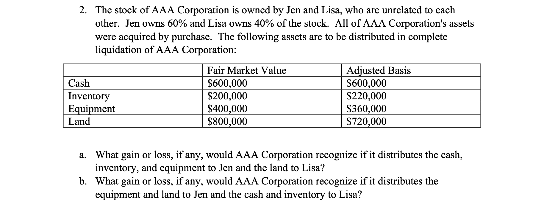 2. The stock of AAA Corporation is owned by Jen and | Chegg.com
