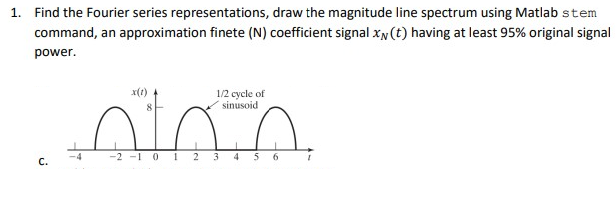 Solved 1. Find the Fourier series representations, draw the | Chegg.com