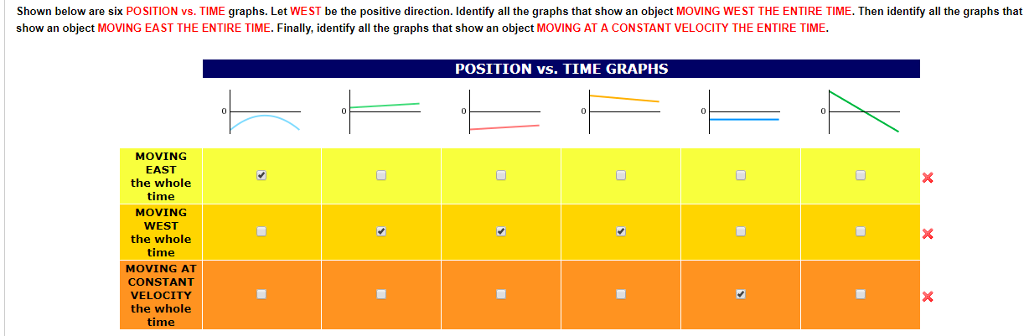 Solved The table below shows position data for 8 different | Chegg.com