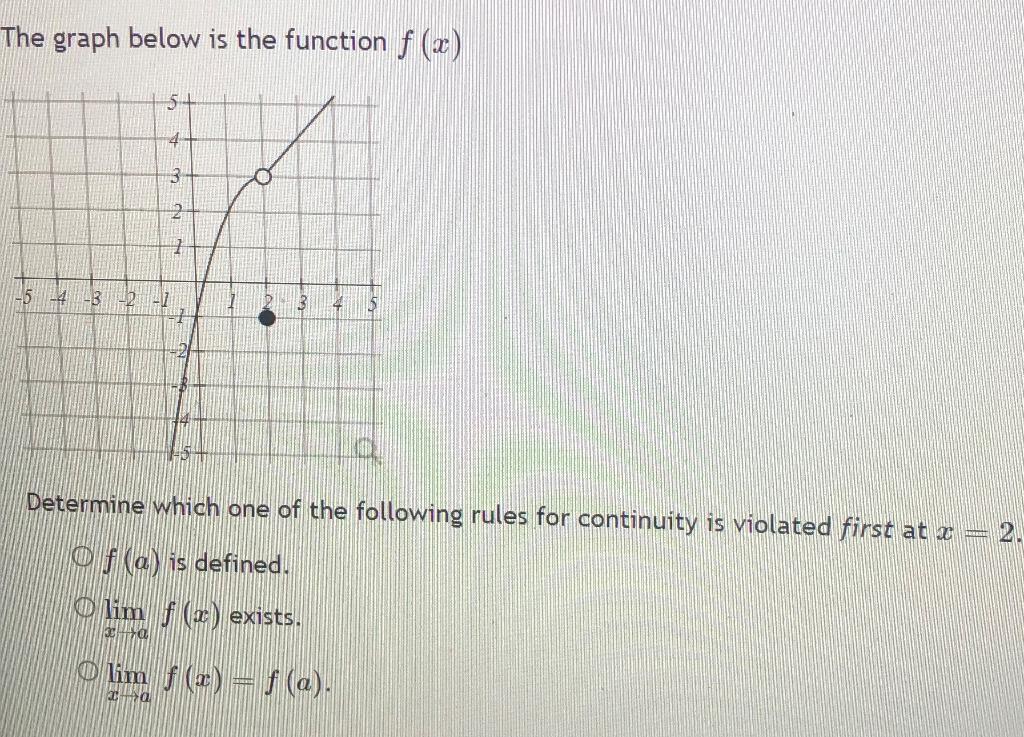 Solved The graph below is the function f (x) 5- 4- 3 2 1 4B | Chegg.com