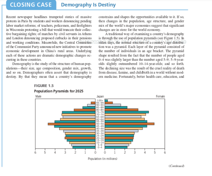 CLOSING CASE Demography Is Destiny Recent newspaper | Chegg.com