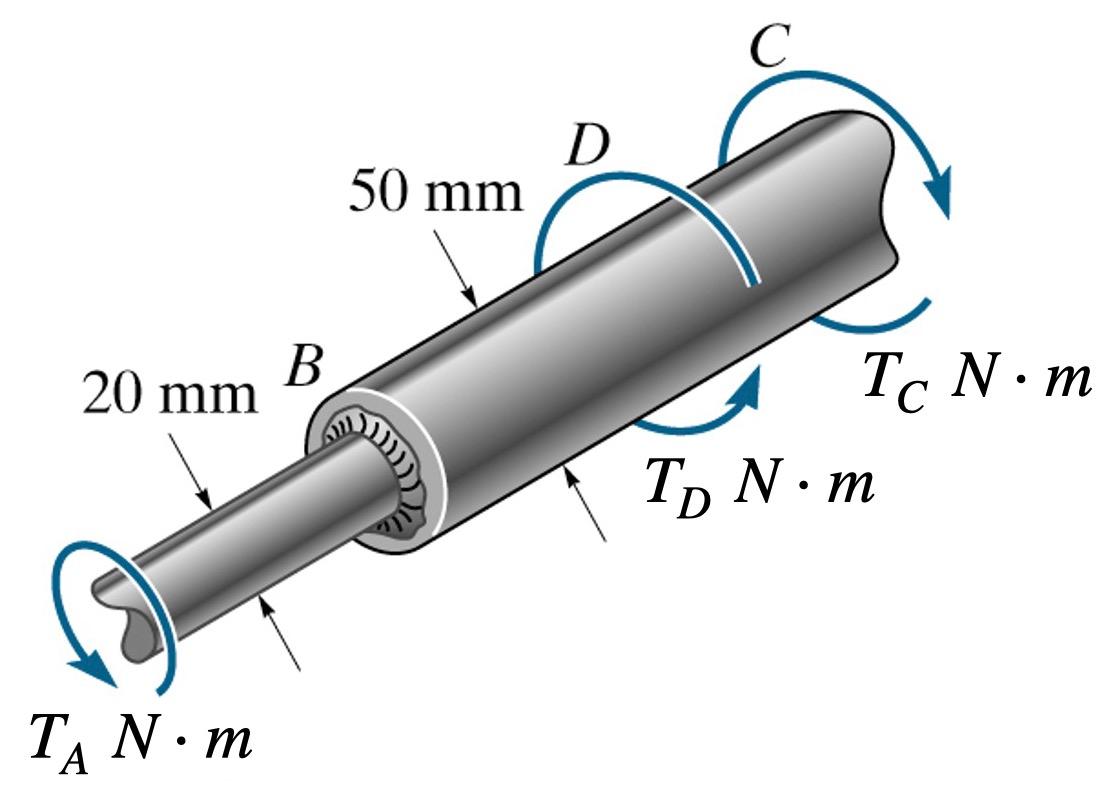 Solved The shaft with a fillet radius of 2.8 mm is subjected | Chegg.com