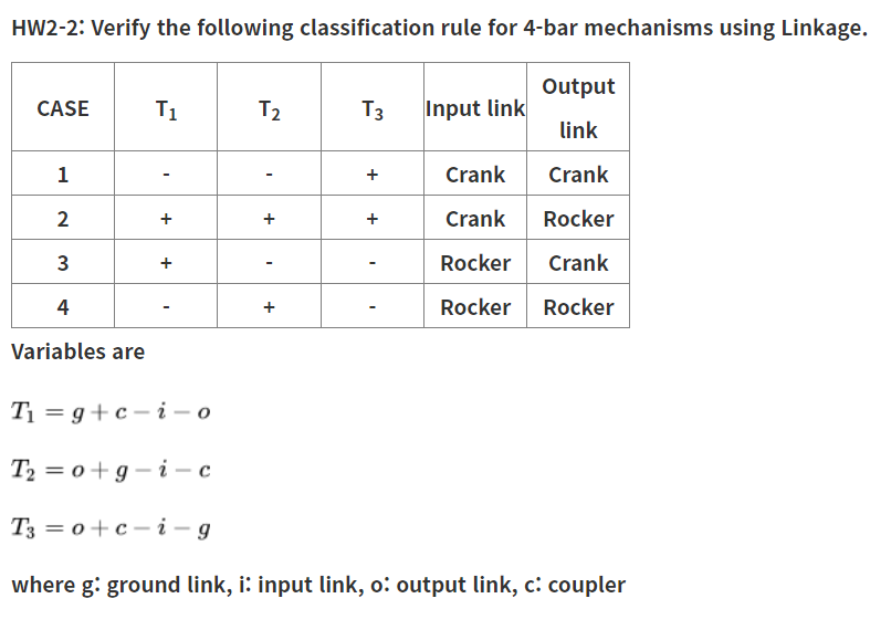 Hw2 2 Verify The Following Classification Rule For 